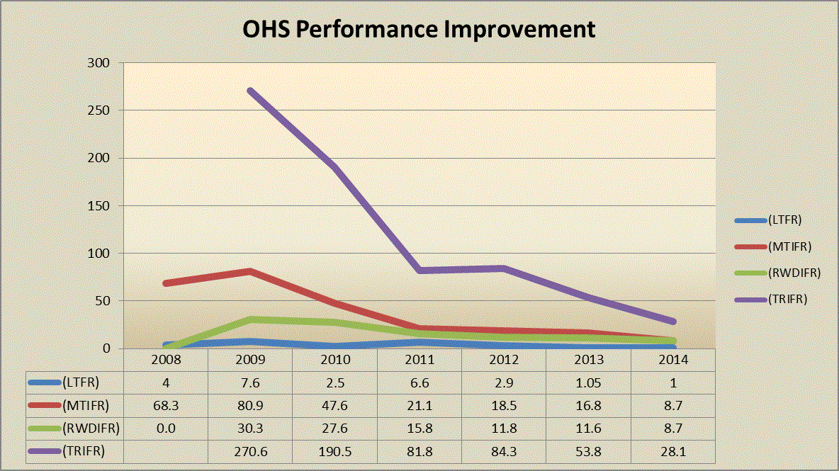 About | PT RUC Cementation Indonesia